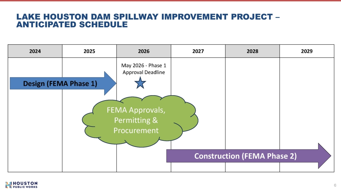 Design Finally Starting on New Lake Houston Floodgates - Reduce Flooding