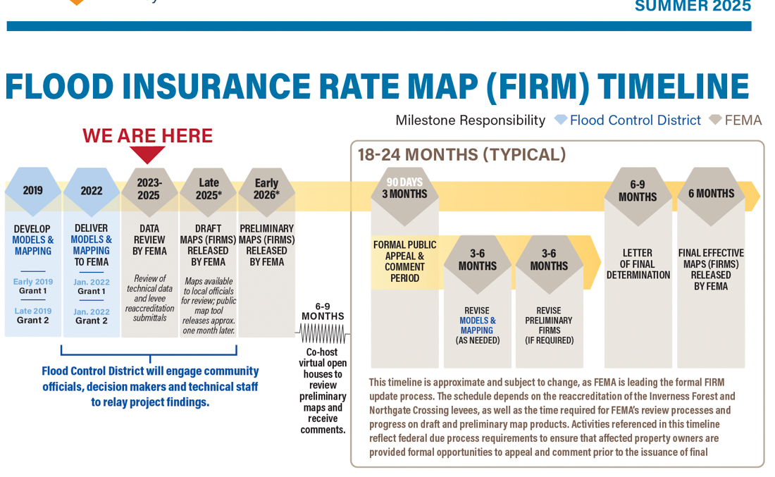 Flood Insurance Rate Maps Slip for Fourth Straight Year - Reduce Flooding