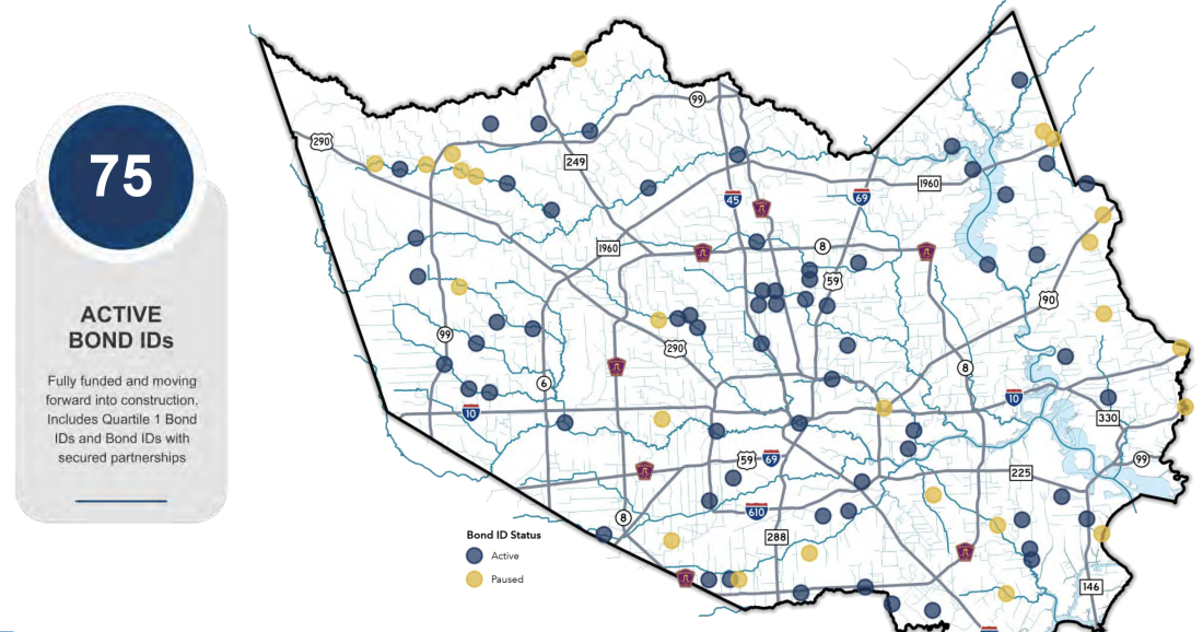 Harris County Commissioners Adopt Six Motions Affecting Future of 2018 ...